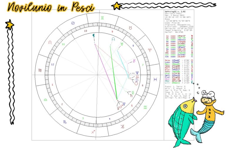 Novilunio in Pesci - Marzo 2022 - Astronza - Lettura Tema Natale e ...